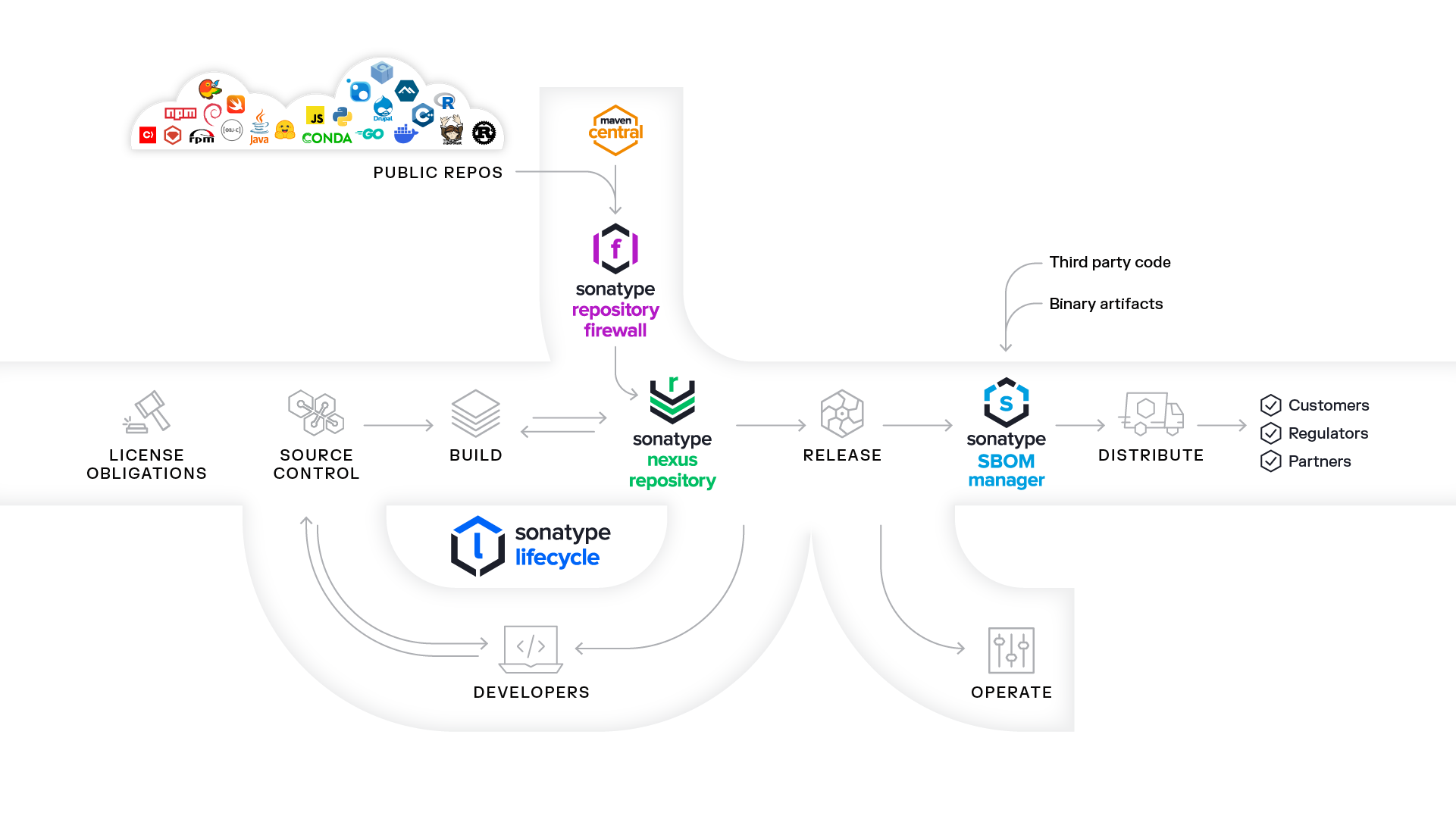 DevOps Tools That Accelerate Pipelines